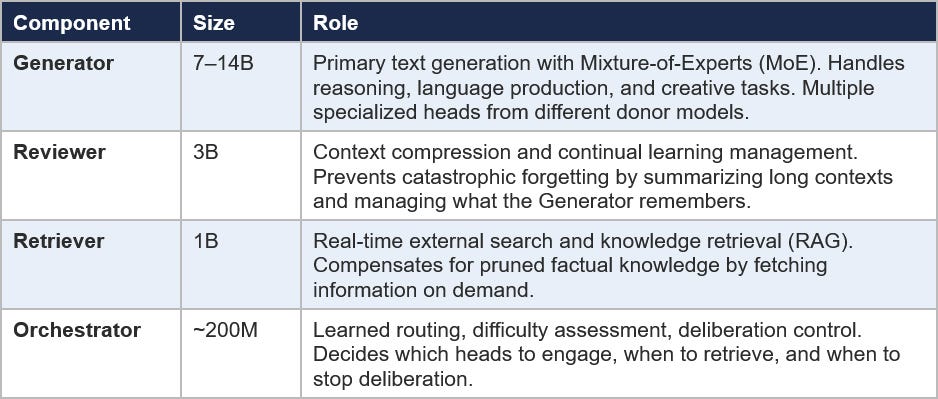 Compound LLM — Architecture Document | by Vugar | Feb, 2026 | Medium