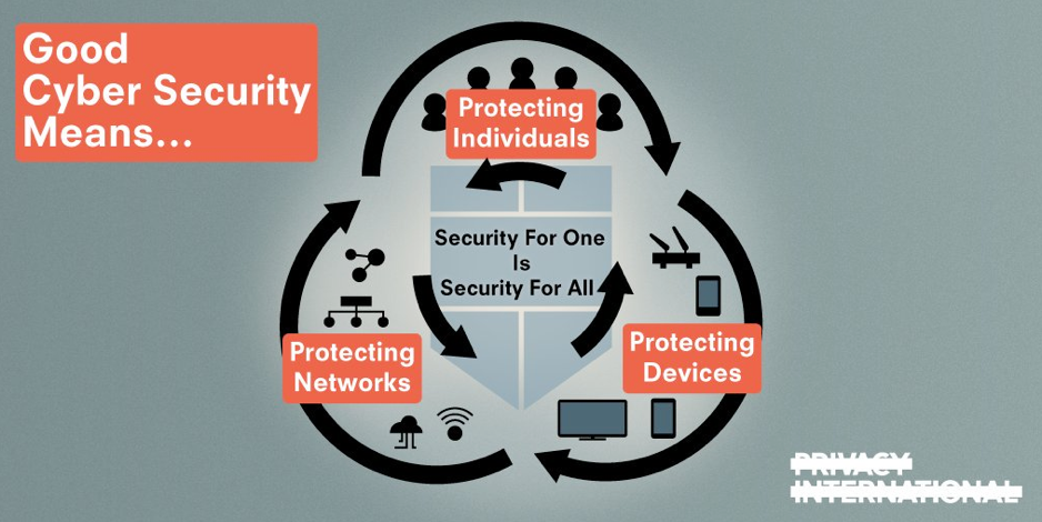 What security means for NGOs (and why we do it badly) | by Privacy ...
