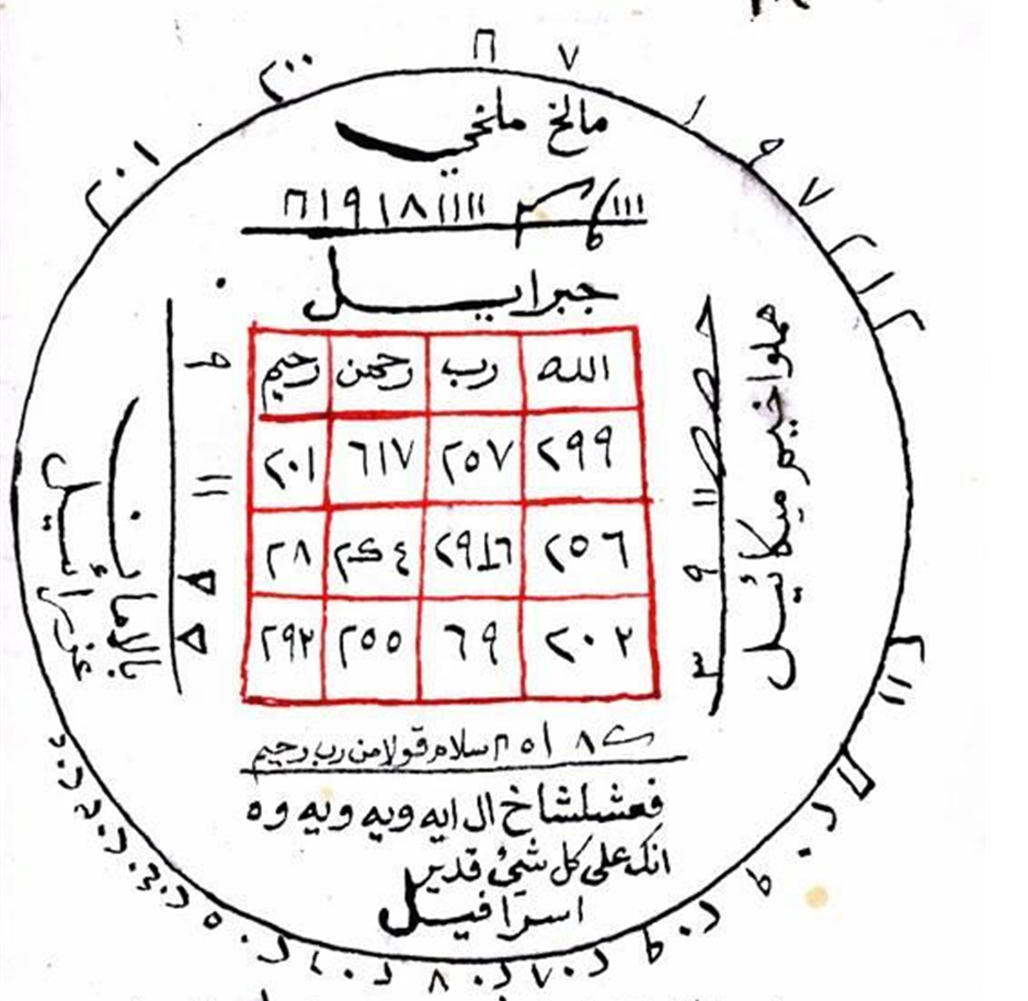 Unveiling the Mysteries of Sigil Magick: Origins, Methods, and ...