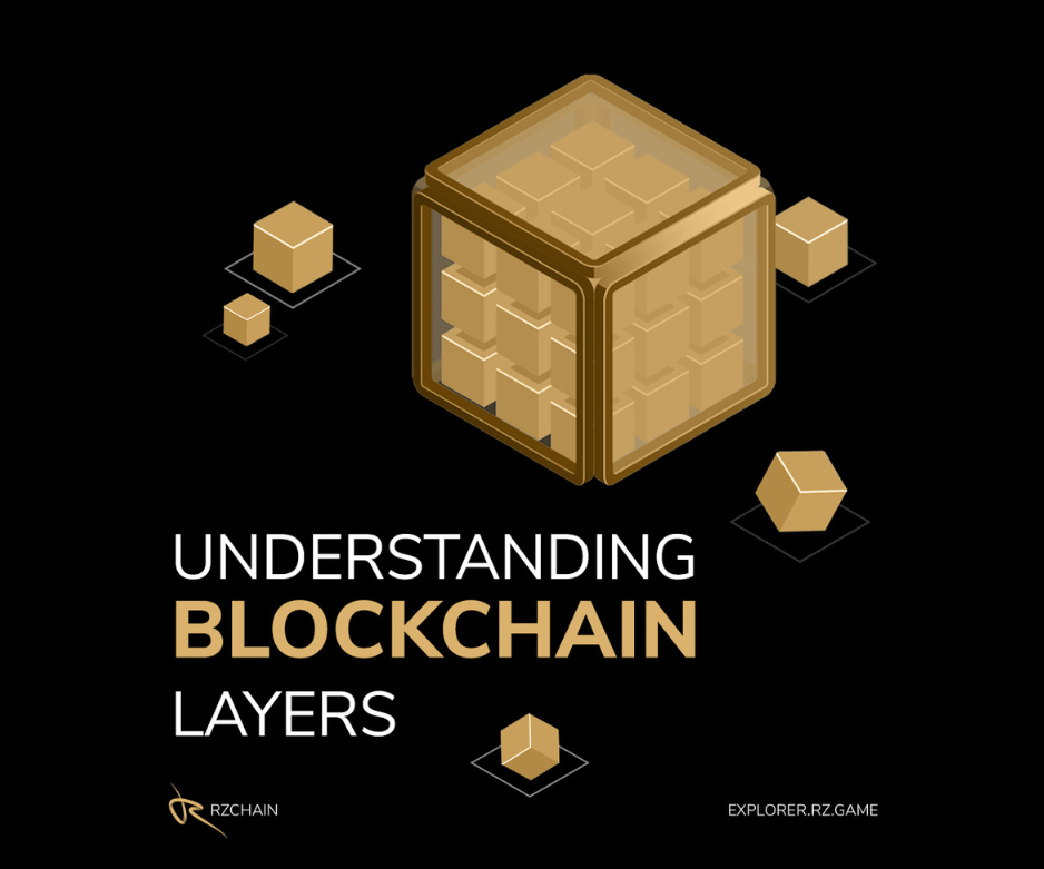 Understanding the Blockchain Layers and Their Roles | by RZchain | Nov, 2024 | Medium