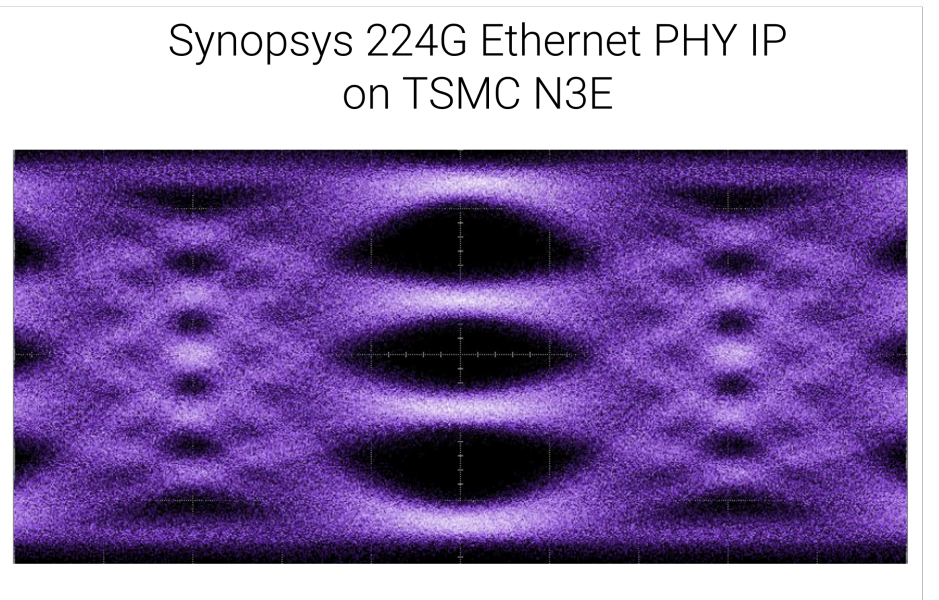 First-Pass Silicon Success for Synopsys 224G Ethernet PHY IP on TSMC ...
