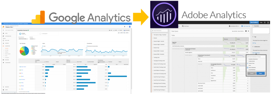 เปลี่ยนจาก Google Analytics ไป Adobe Analytics | by LookPla Chonthicha ...