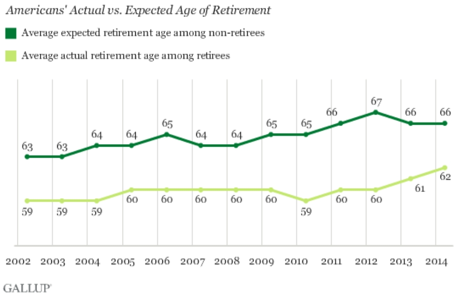 4 Things to Do That Can Allow You to Retire 10 Years Earlier | by ...