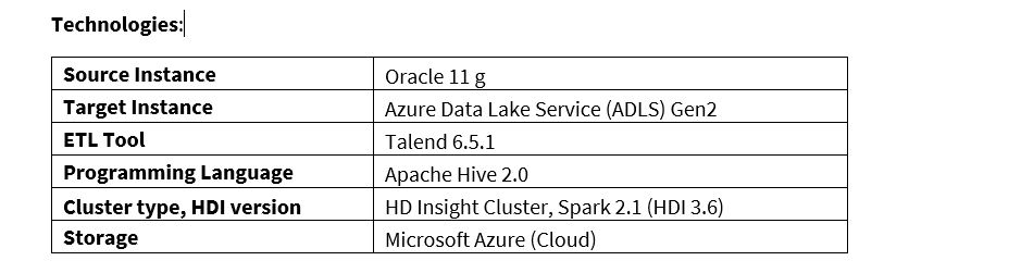 Talend integration with Azure Data lake Storage Gen2 | by Sathish V ...