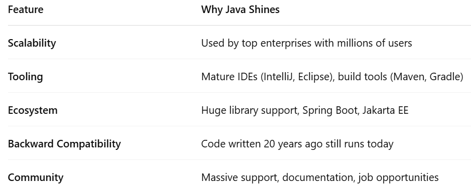 🔥 If You Hate Java, You’re Probably Using It Wrong — Let Me Prove It | by Ramesh Fadatare ...