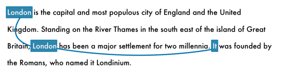 Introduction NLP with spaCy in Software Engineering Part 8 (Coreference ...