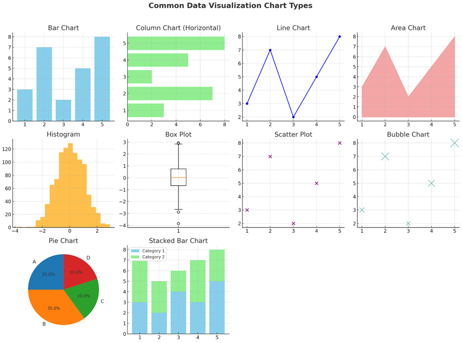 Data Visualization: Why Charts Beat Spreadsheets Every Time | by ...