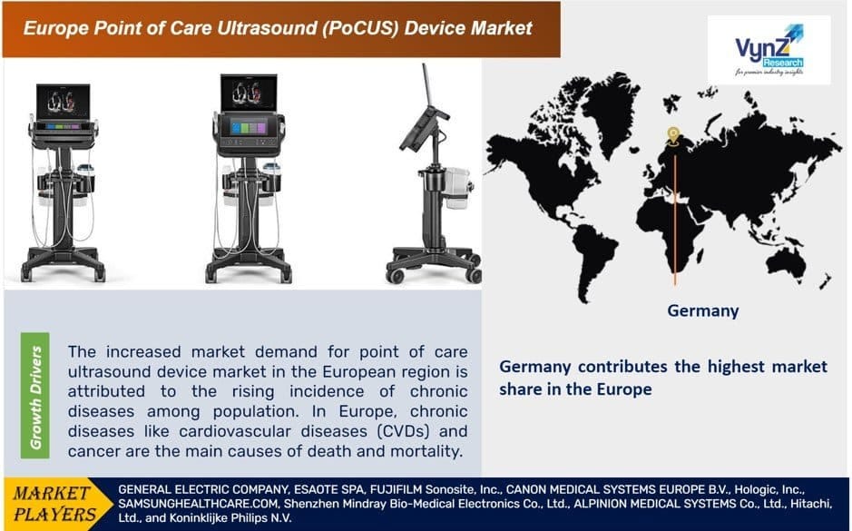 Navigating the Growth Trajectory: Forecasting Europe’s PoCUS Device ...