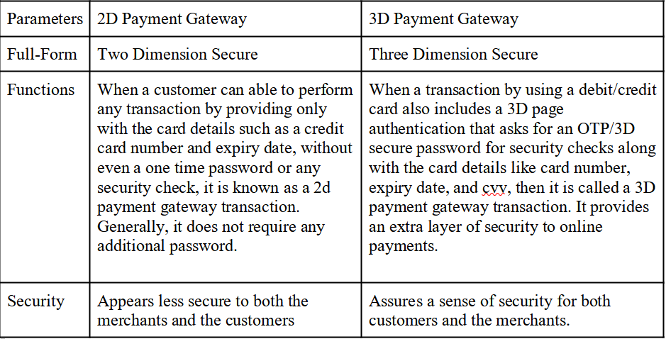 2D Payment Gateway: Online Payments Without OTP | by Web Pays | Medium