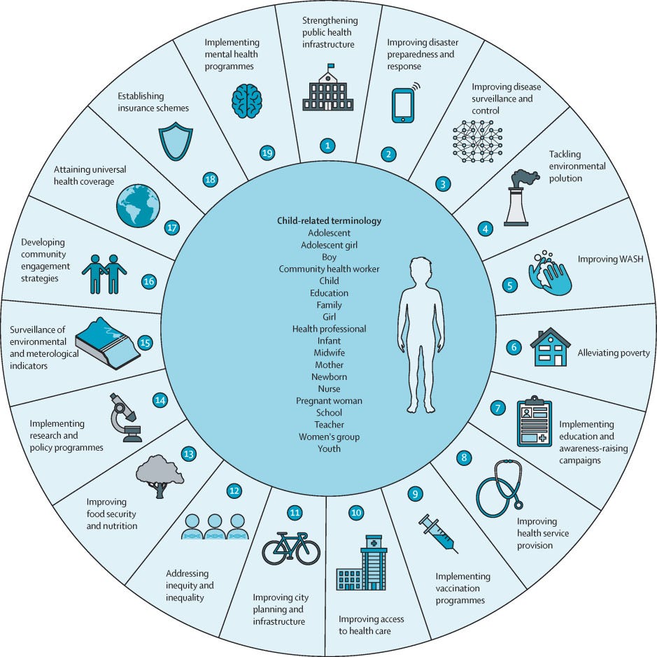 “Promoting Child and Adolescent Health: Key Strategies for Lifelong ...