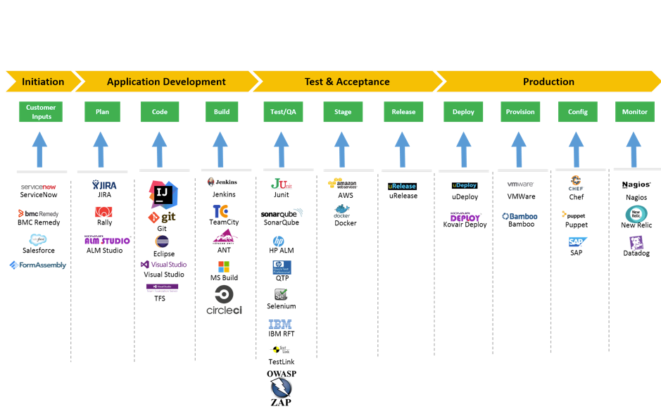 Sec|DevOps 101 —Strengthen the Basics | by ~Cappetta | AWS Cyber Range ...