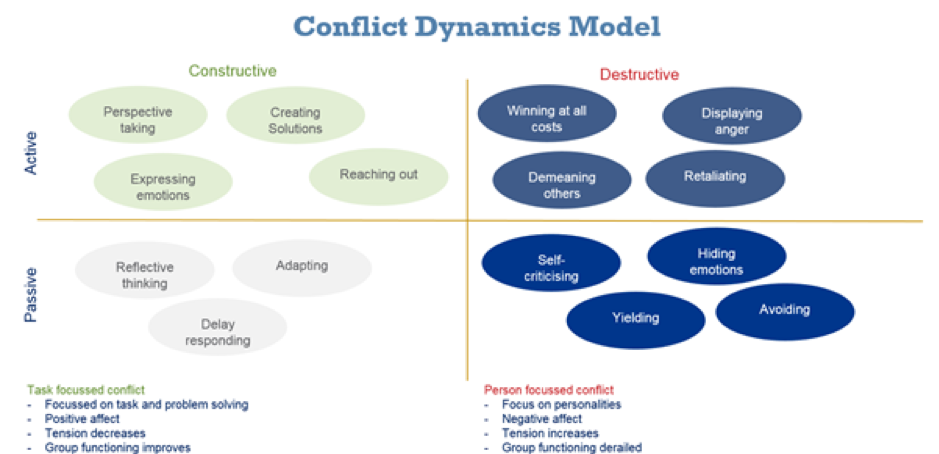 Healthy conflict, now what does that look like? | by Shirley Sutton ...
