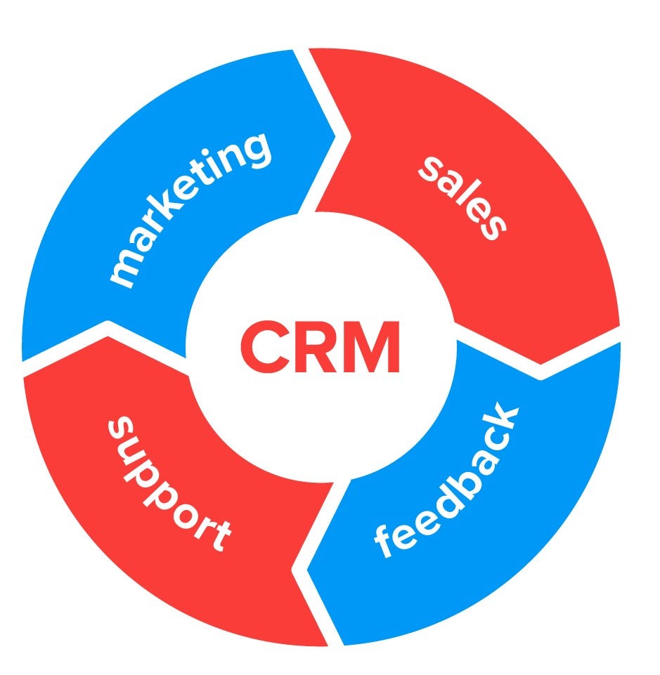 The Synergy of Customer Relationship Management (CRM) and Mindfulness ...