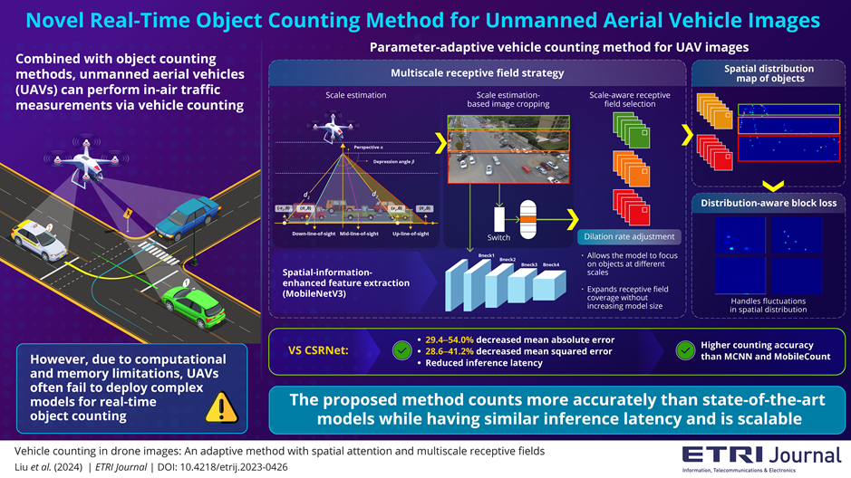 Lightweight and Adaptive: Novel Method for Enhanced Real-time Vehicle Counting Using UAVs | by ...