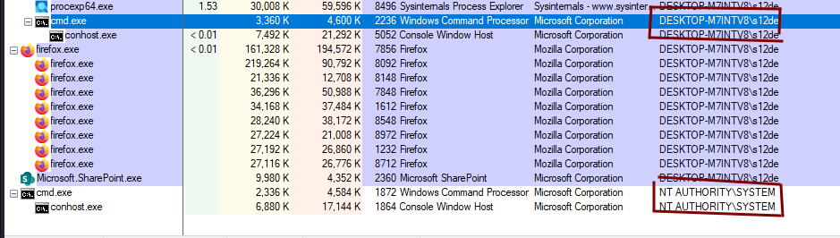 Windows Privilege Escalation Malware Technique | by S12 - H4CK | Medium