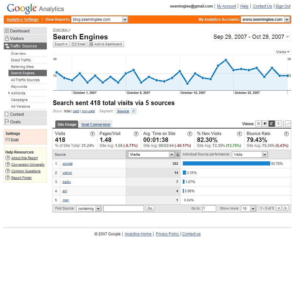 What is Google Analytics 4? You Need to Know About? | by Joe | Medium