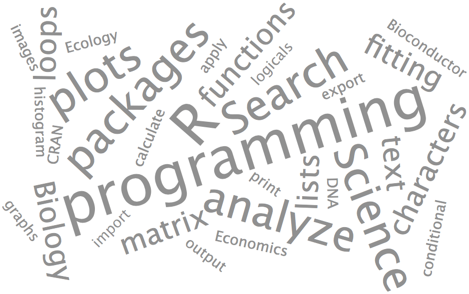 Manipulating and Analyzing Data with Confidence in R | by Shweta Dixit | Medium