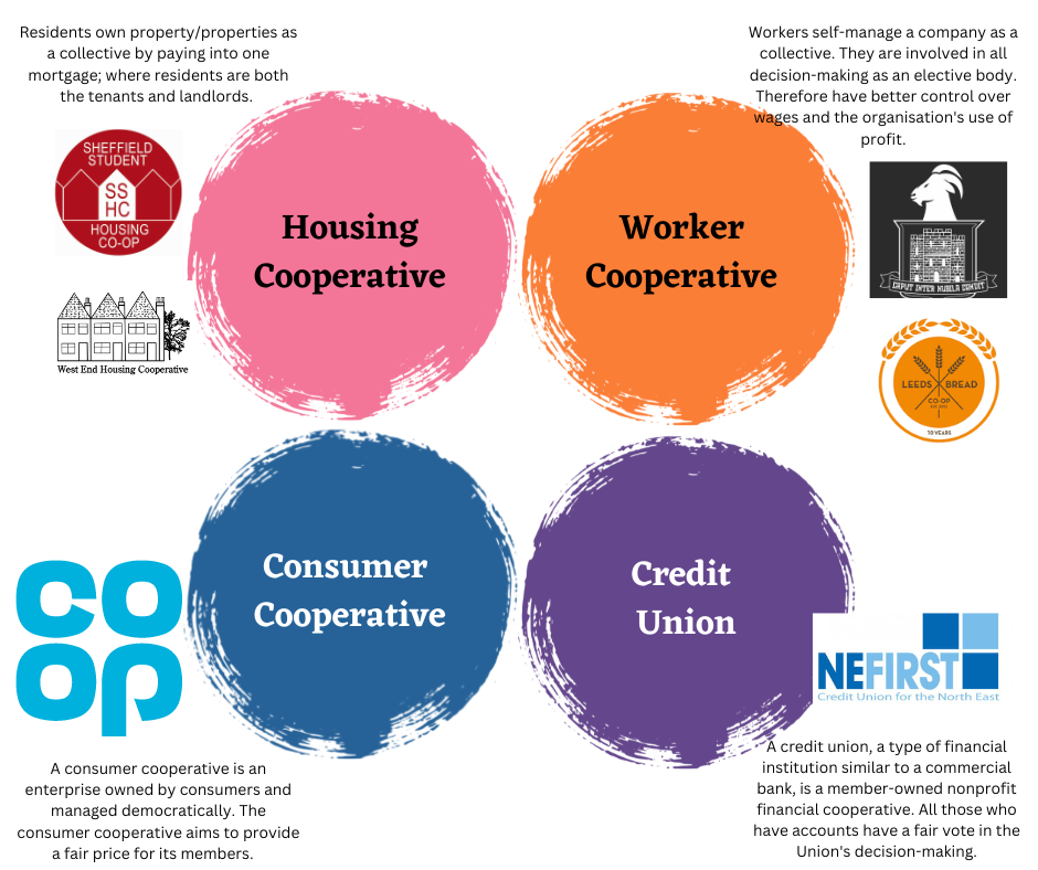 The Basic guide to Co-operatives. Many a response to the United Kingdom ...