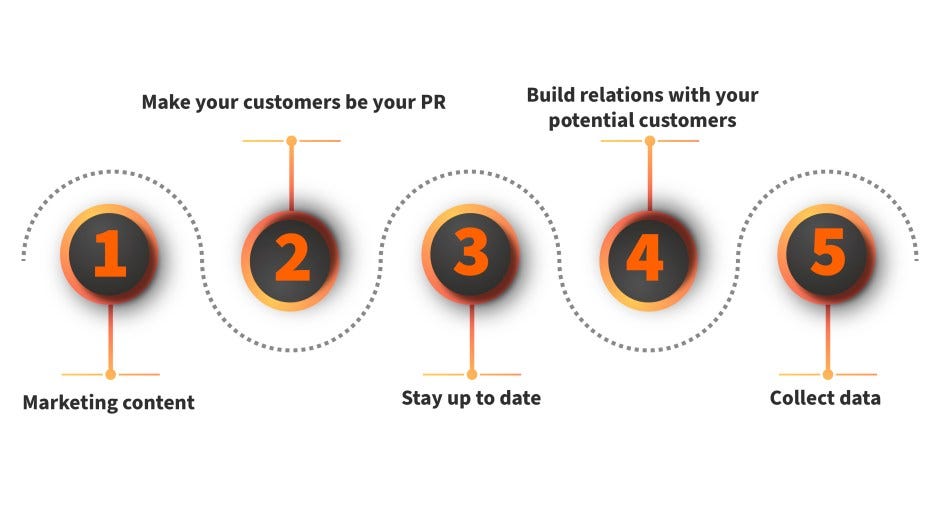 How to Win Your customers?. At the beginning of your contact with… | by ...