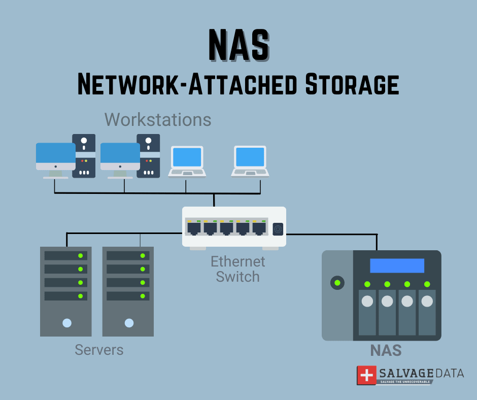 Decoding the D-Link NAS Backdoor Vulnerability: A Critical Security ...