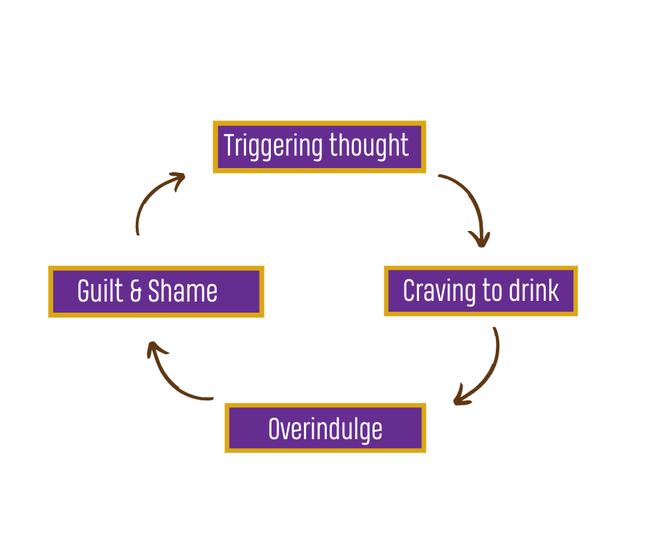 How to Break the Shame Cycle. “Shame corrodes the very part of us… | by ...