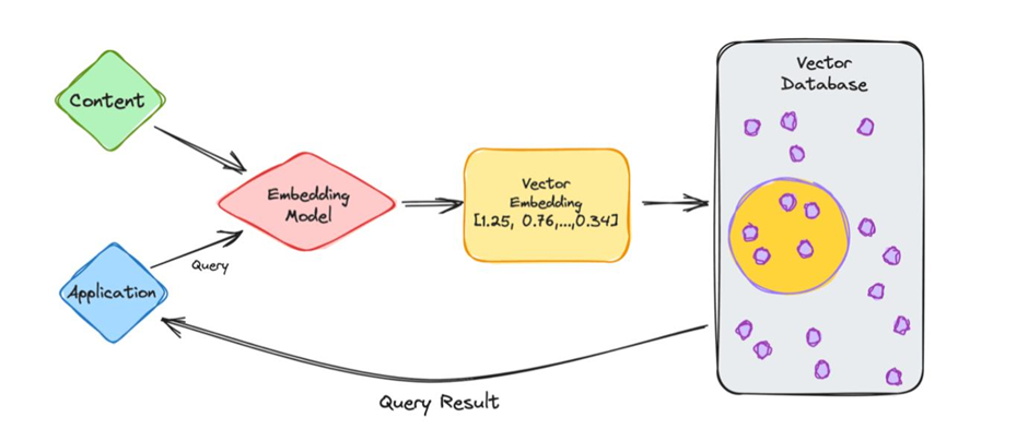 How to Select the Best Embedding for RAG: A Comprehensive Guide | by ...