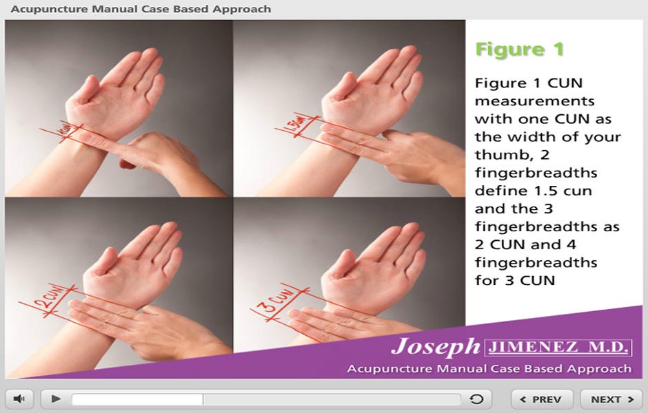 SUPPLEMENTARY / SPECIAL TOPIC. Acupuncture and Women’s Health A… | by ...