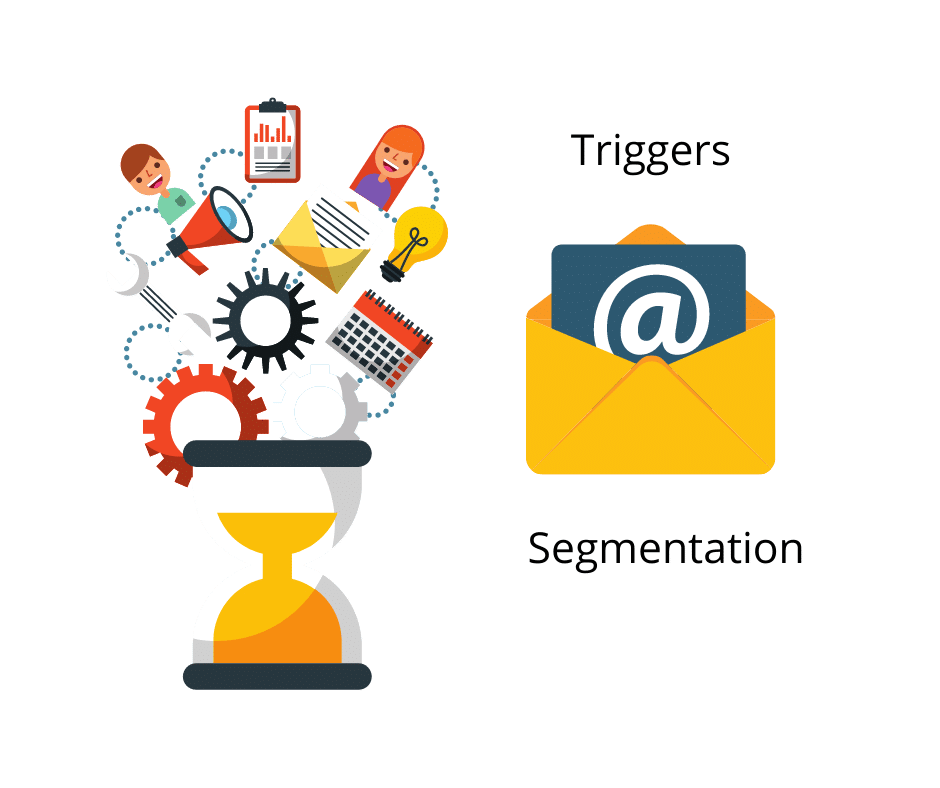The 7 basic steps for an effective email campaign strategy. (Easy to ...