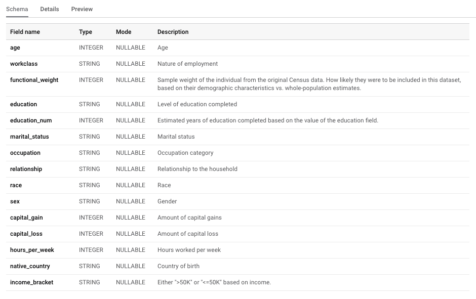 Building an end to end Machine Learning Pipeline in Bigquery | by Ahmad ...