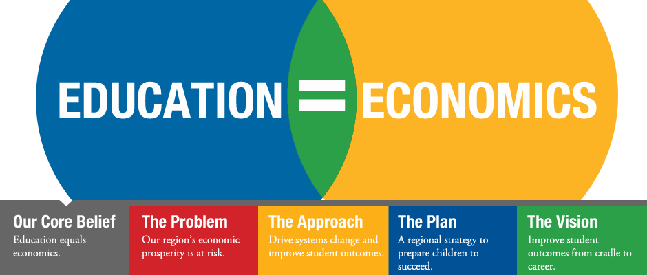 Economic Benefits of Receiving a Quality Education | by Thomas Gallo ...