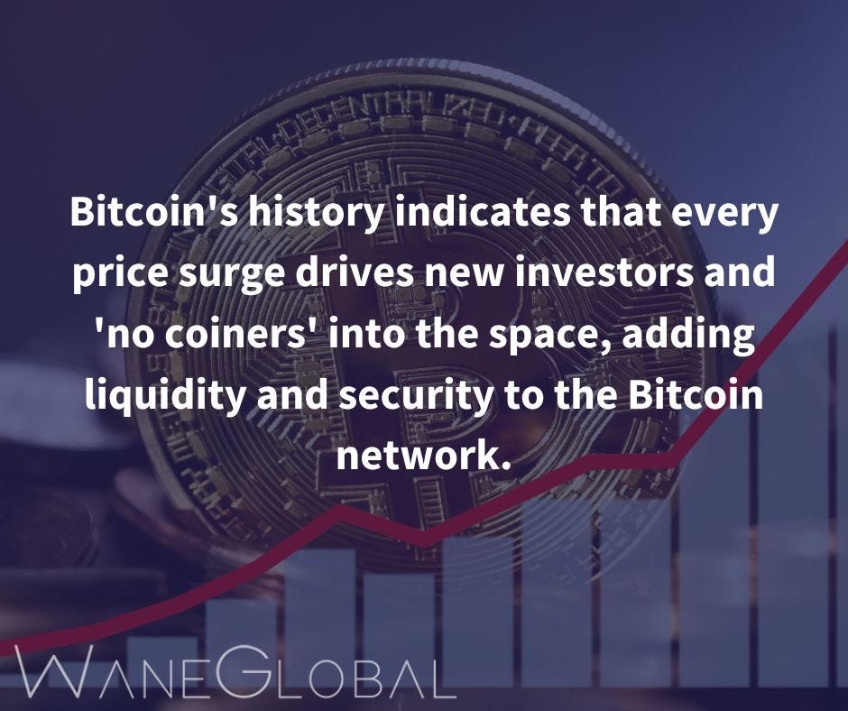 Can Bitcoin Hedge Against Inflation in the Long Term? | by Marcos Lalor | Apr, 2025 | Medium