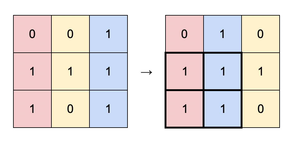 Largest Submatrix With Rearrangements | by Omar Faroque | Algorithm and DataStructure | Medium