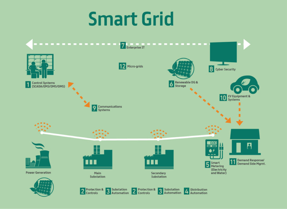 Powering Dubai on a Smart, Renewable Grid | by SmartDubai | Smart Dubai ...