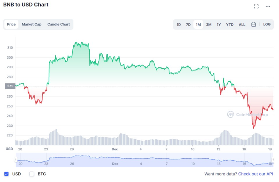 Curious Cryptos’ Commentary 19th December 2022 — OKEx.com | by Mark Timmis | Coinmonks | Medium