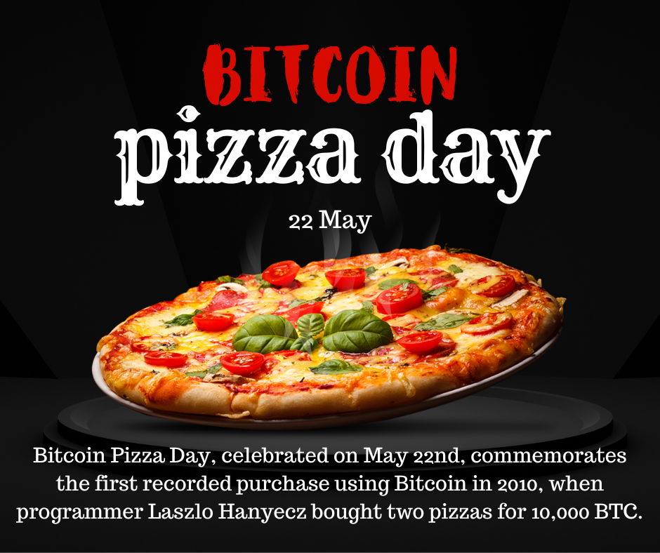 Happy Bitcoin Pizza Day! 🍕 - Bitc Metaverse - Medium