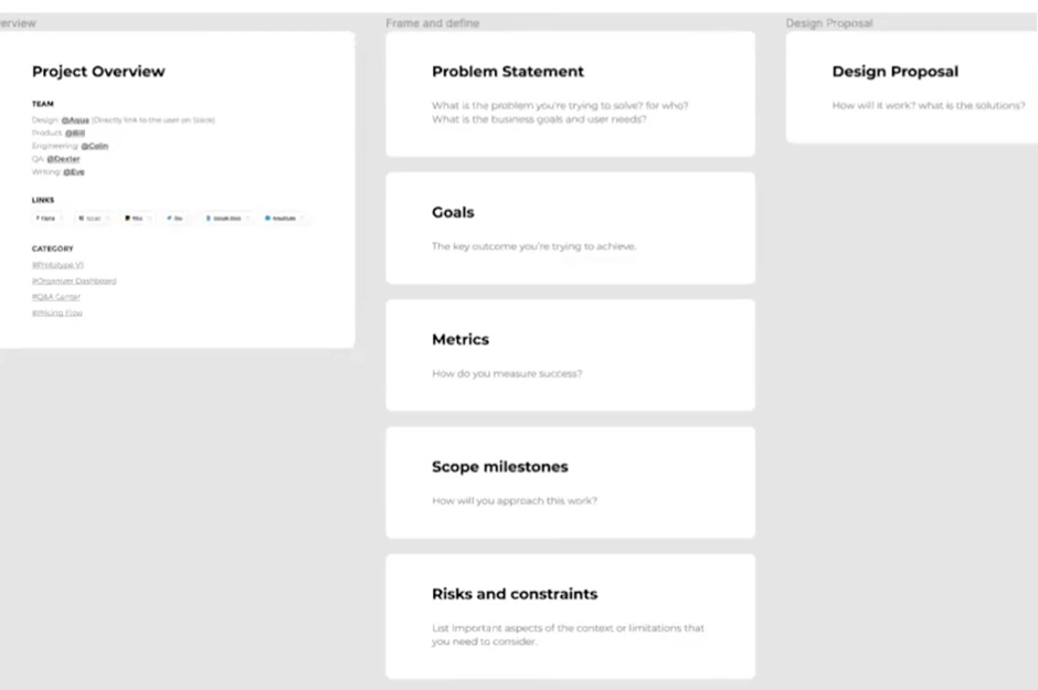 Design Documentation. UX Design Series from UI-UX Research &… | by My ...
