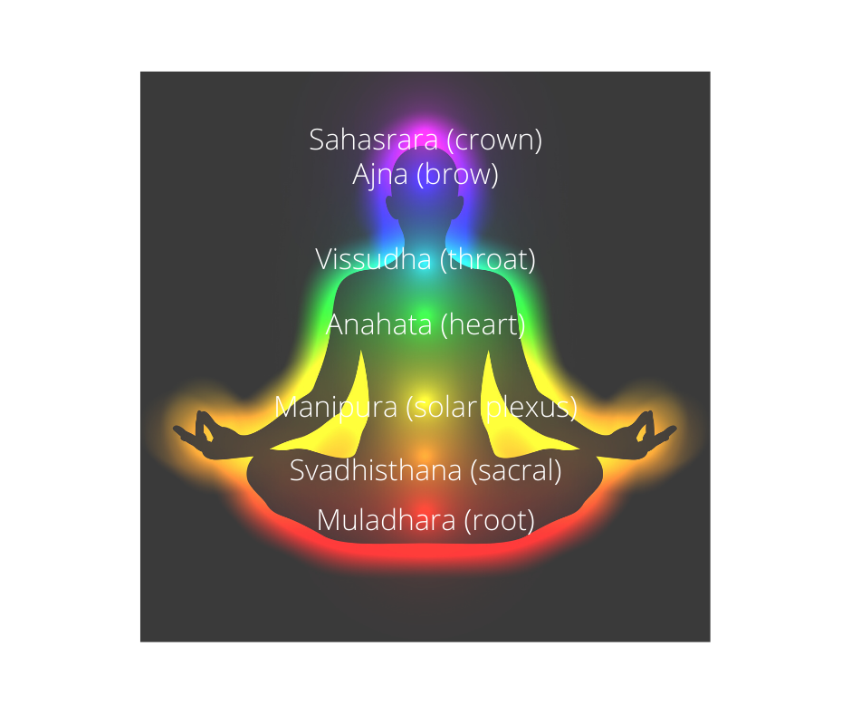 Chakras And The Physical Body. The chakra system is a philosophical ...