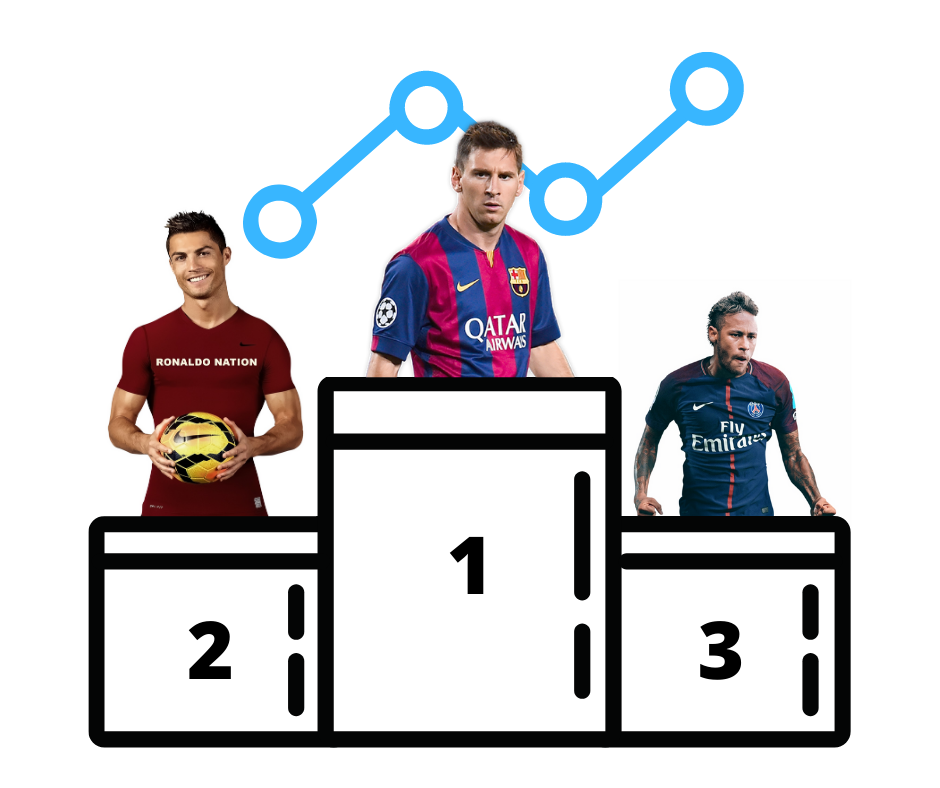 Most Interesting Facts About FIFA Players from a Data Scientist ...