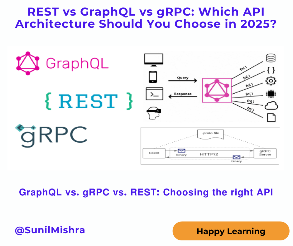 REST vs GraphQL vs gRPC: Which API Architecture Should You Choose in 2025? | by Code With Sunil ...