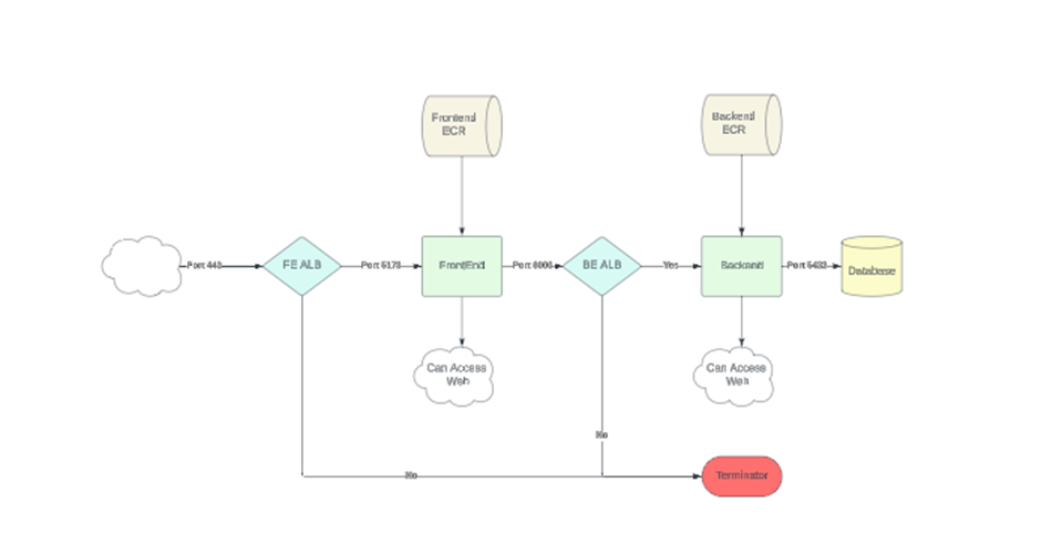 Implementing Advanced AI Solutions with AWS | by Terryn Booth | Medium