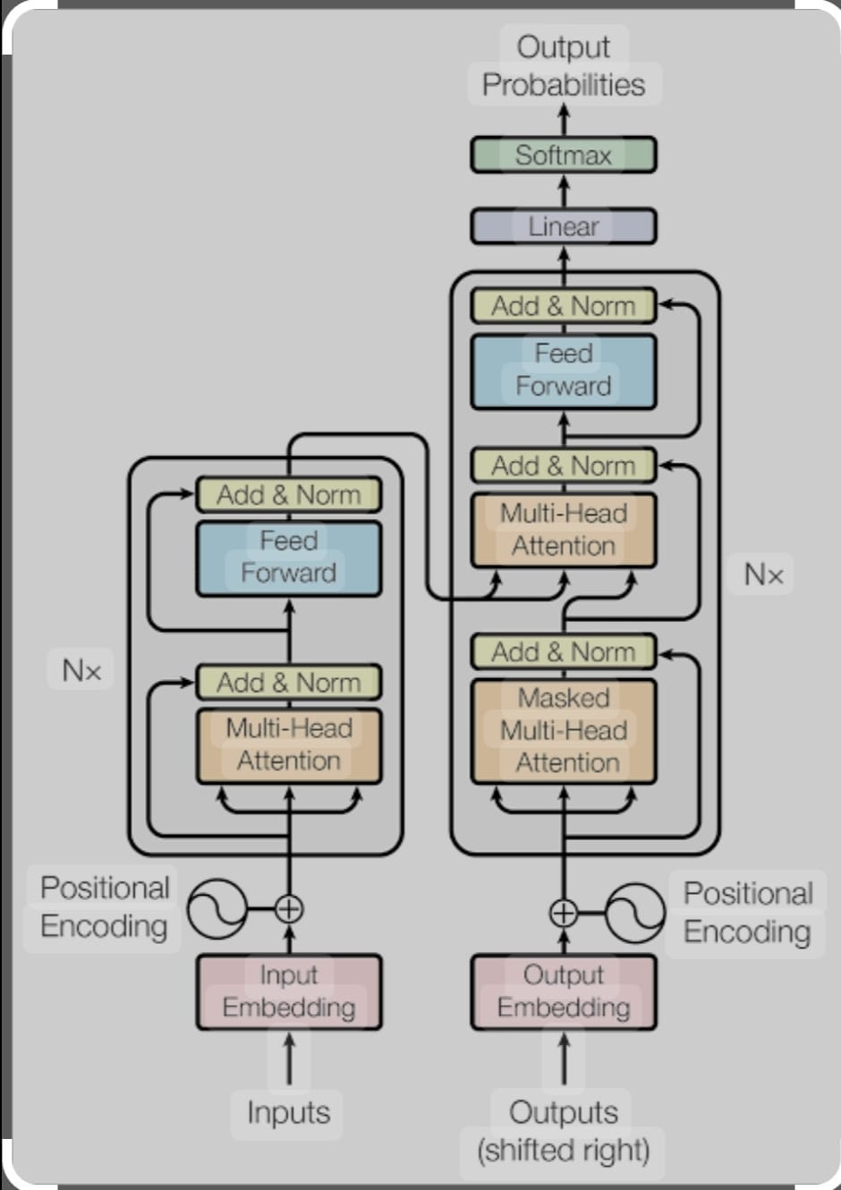 🔍 Understanding Transformers and Attention Mechanism in AI | by Sony Eda | Apr, 2025 | Medium
