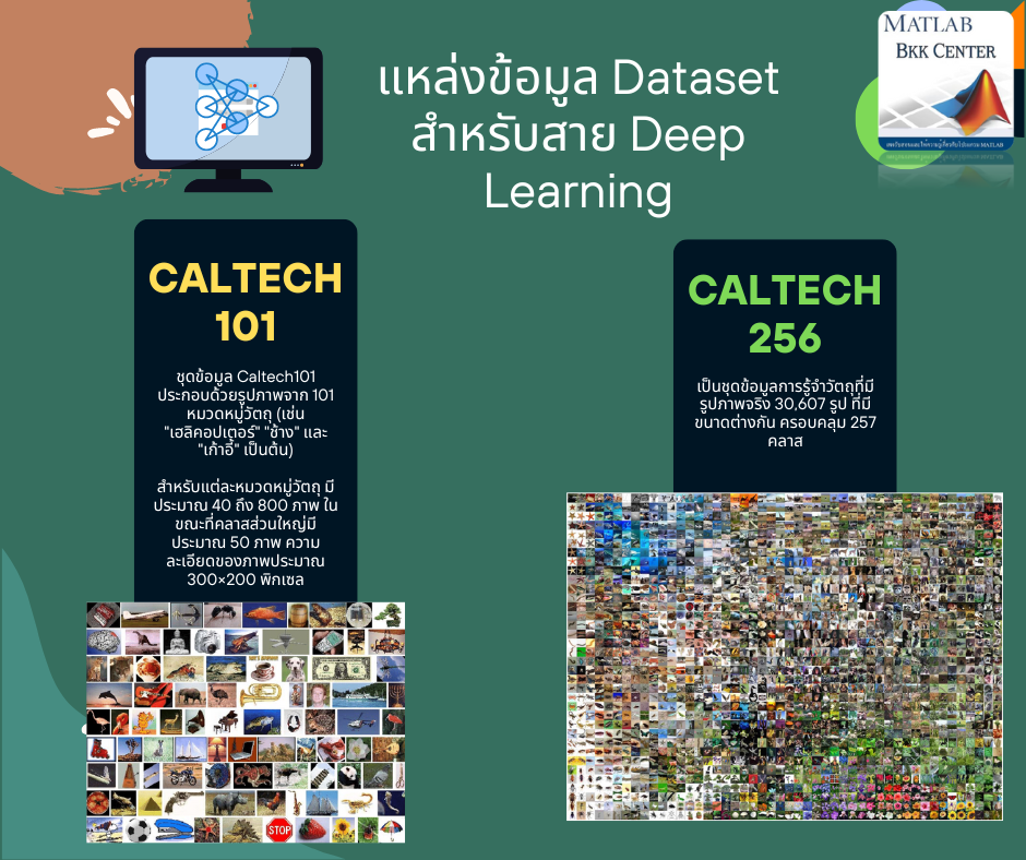 แหล่งข้อมูล Dataset สำหรับ Deep Learning | by MATLAB BKK | Medium