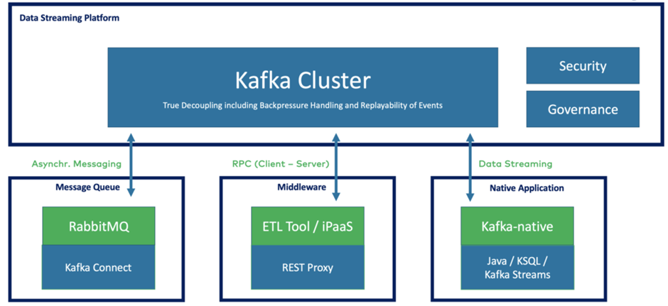 Handling Data Consistency in Kafka: Techniques for Exactly-Once Processing | by Ganesh Nemade ...