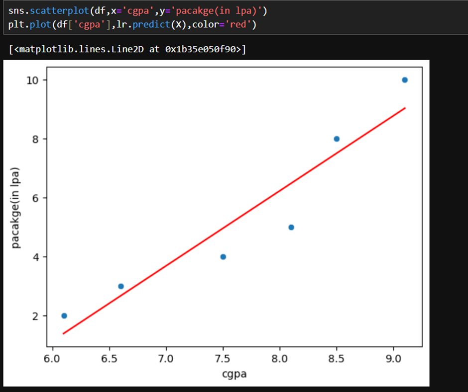 Linear Regression: Beginner ‘s Guide | by Neel Vankar | Jun, 2025 | Medium