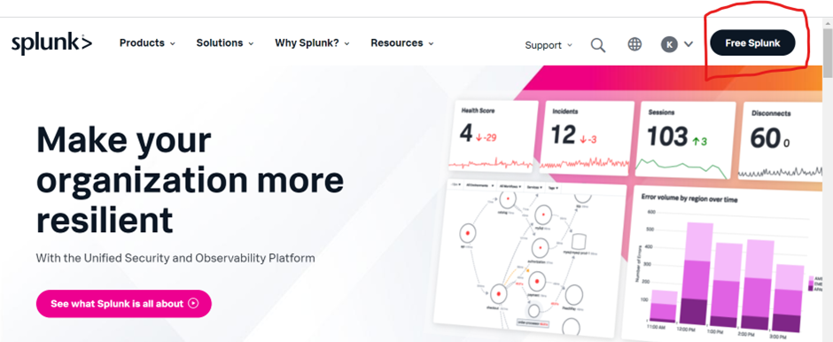 Log Analysis Using Splunk. The incident response process is… | by Kevin ...