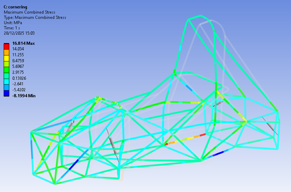Learning FEA Through an FSAE Chassis Simulation | by Riqy Rizqyandra ...