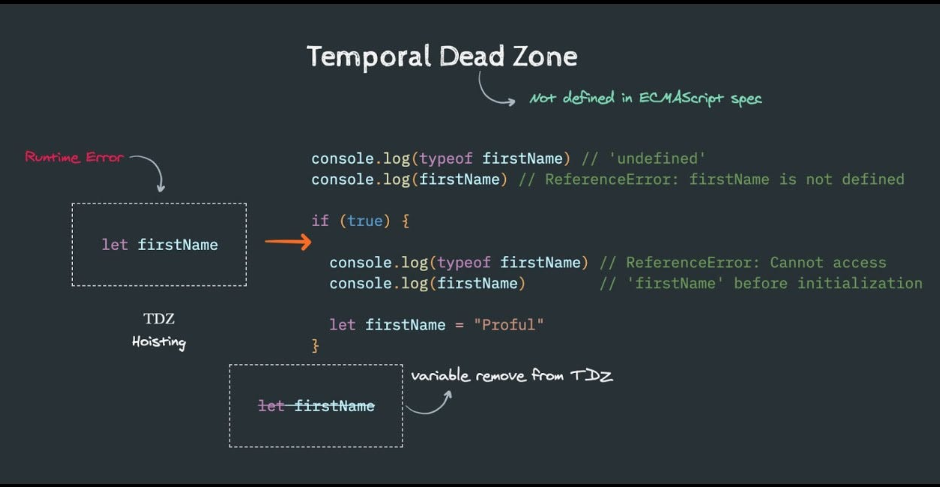 Interview Preparation Day 1: var, let, const & the Temporal Dead Zone — Explained Simply | by ...