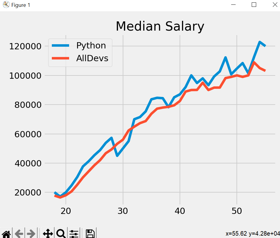 Matplotlib Tutorial -5. This tutorial will cover, Filling areas… | by Vivekawasthi | CodeX | Medium