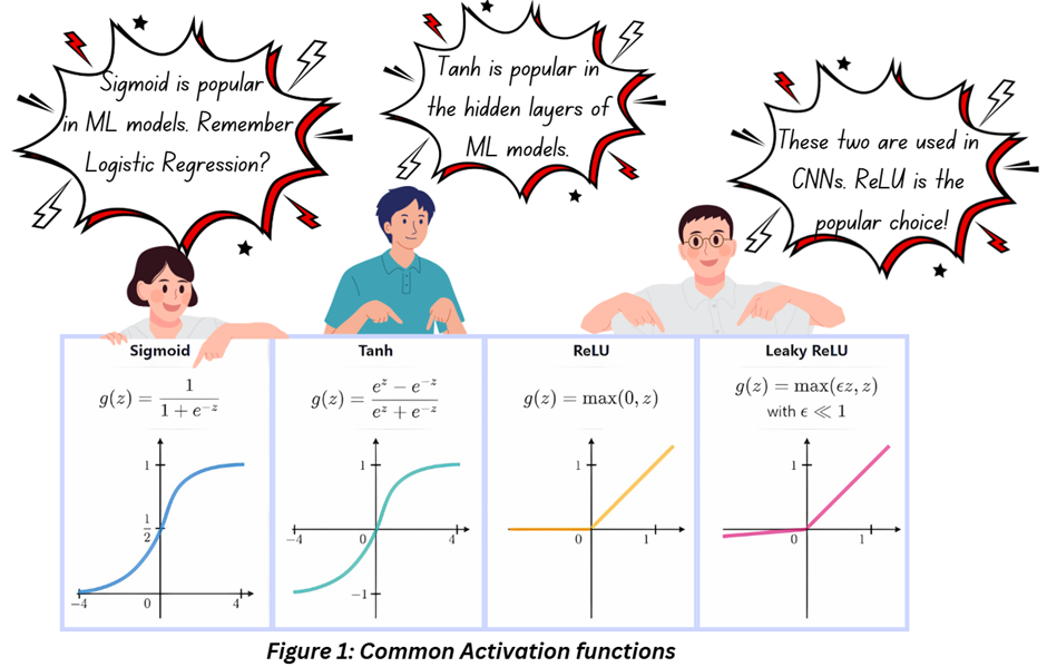 Everything you need to know about CNNs Part 2: Activation Function ReLU ...