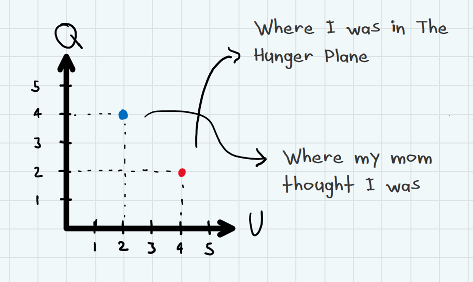 The Hunger Planes. We’ve all heard variations of these two… | by David ...